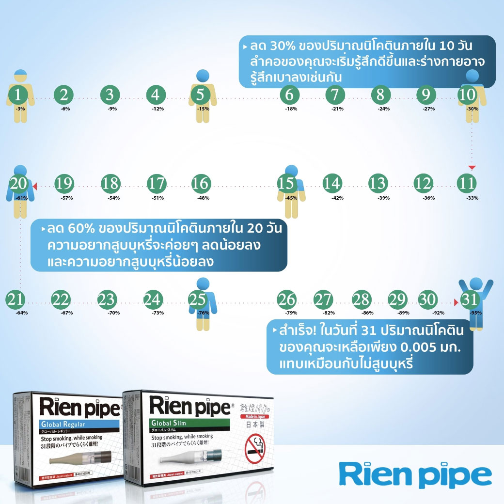 หน้า อุปกรณ์ช่วยเลิกบุหรี่ Rien pipe