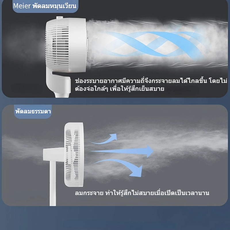 หน้า Meier พัดลมตั้งพื้นหมุนได้ 360องศา รุ่น ME-SF-46 มีรีโมท แถมฟรี ...