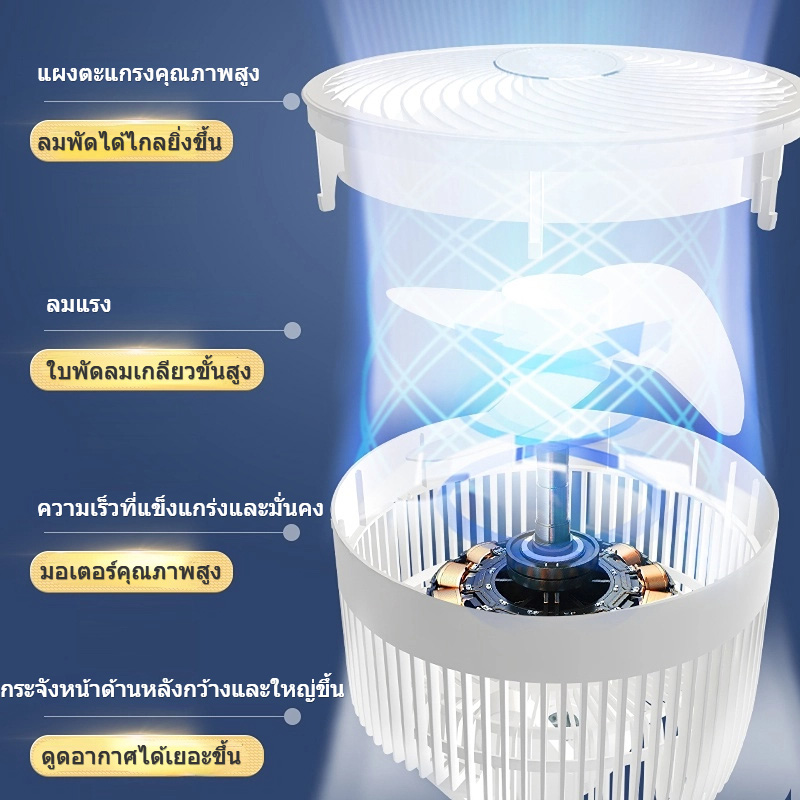 หน้า Meier พัดลมตั้งพื้นหมุนได้ 360องศา รุ่น ME-SF-46 มีรีโมท แถมฟรี ...